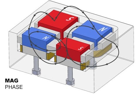 Magbat-Europe - Partner for electro permanent magnetic solutions.